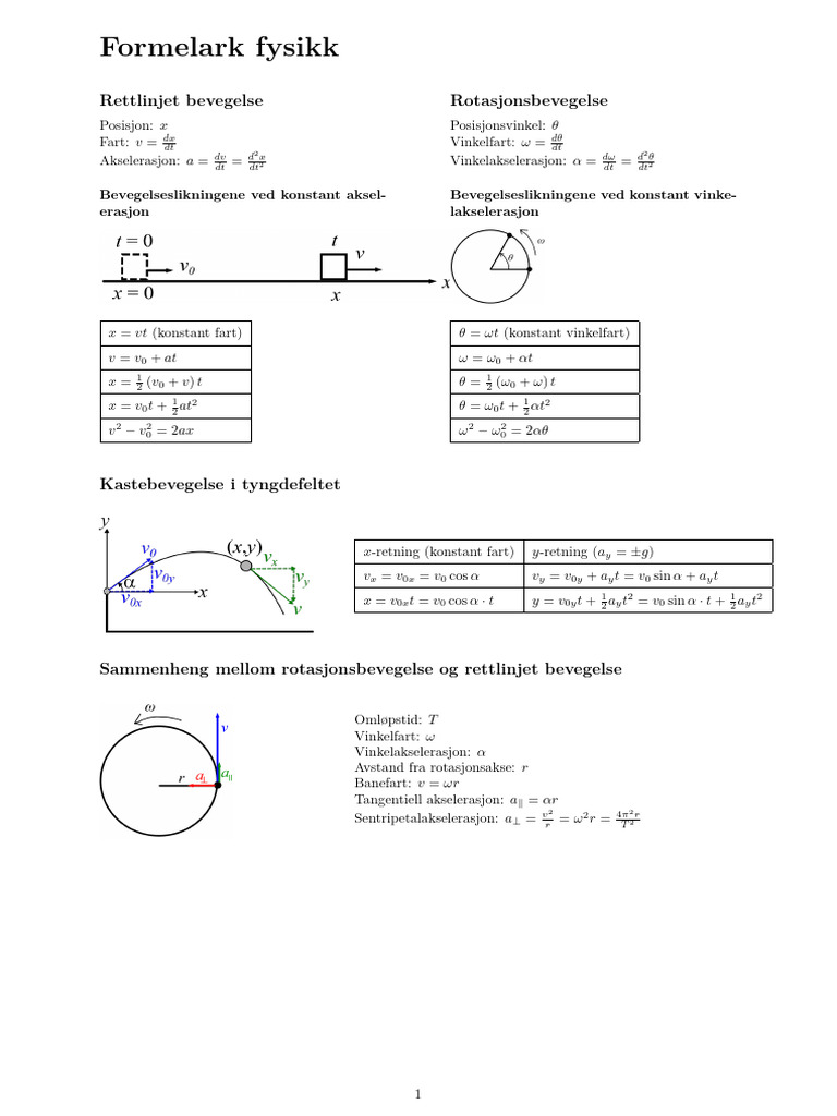Formelark IFYKJX V2023 Fysikkdel v6 | PDF