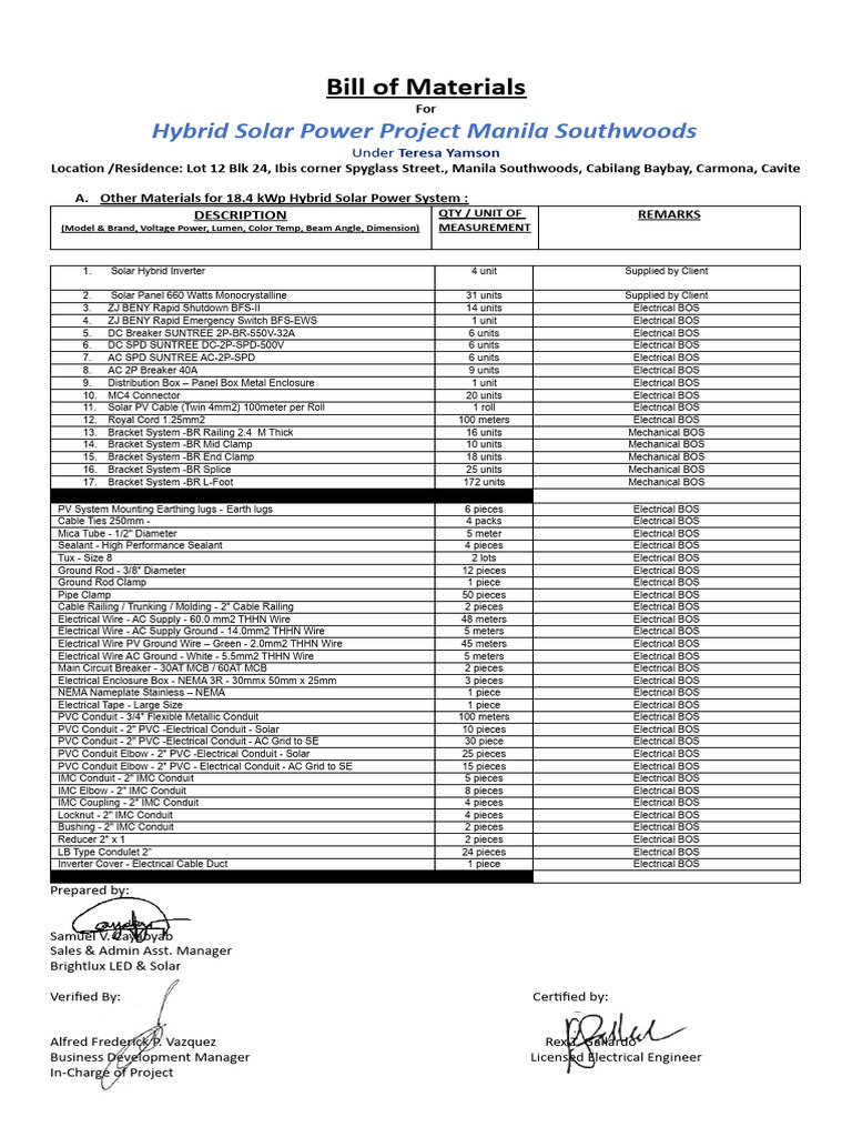 Bill of Materials For MAnila Southwoods | PDF | Photovoltaic System ...