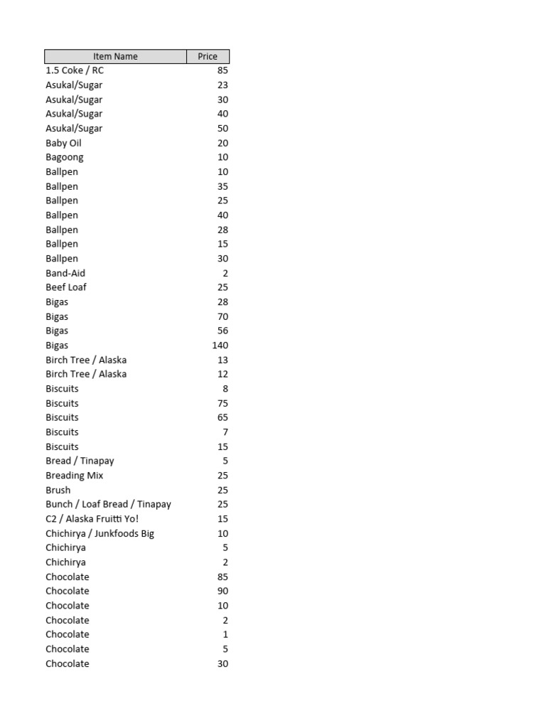 Price List of Palawan 2024 | PDF | Foods