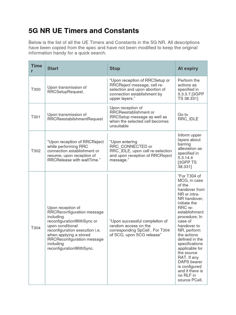 5G NR UE Timers Guide | PDF | Electrical Engineering | Computer Networking