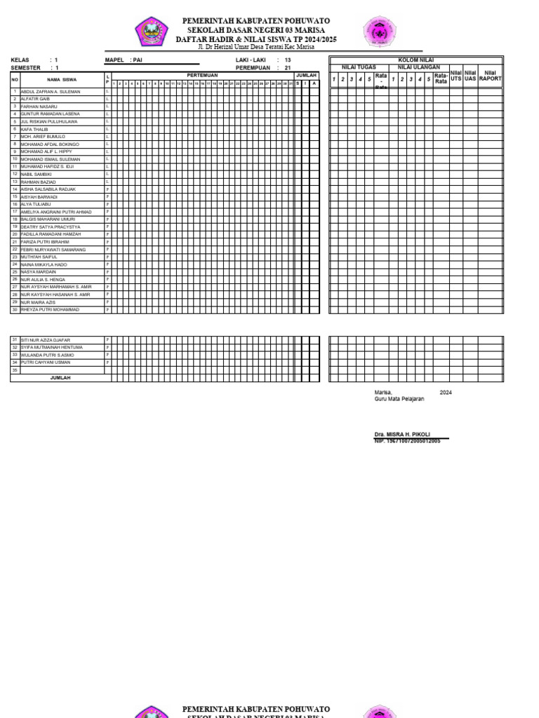 Daftar Nilai Guru Mapel Pai | PDF