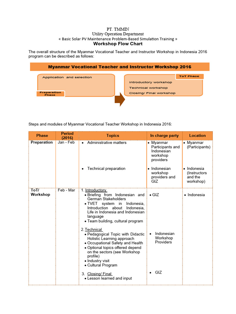 Draft - Flow Chart - ND 18.06.2024 | PDF | Learning