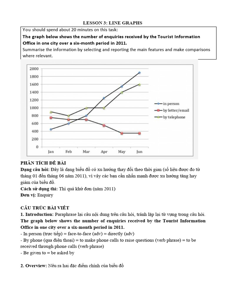 Lesson 3 - Line Graphs (1) (PDF - Io) | PDF