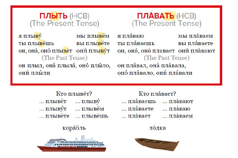 Russian Practice | PDF