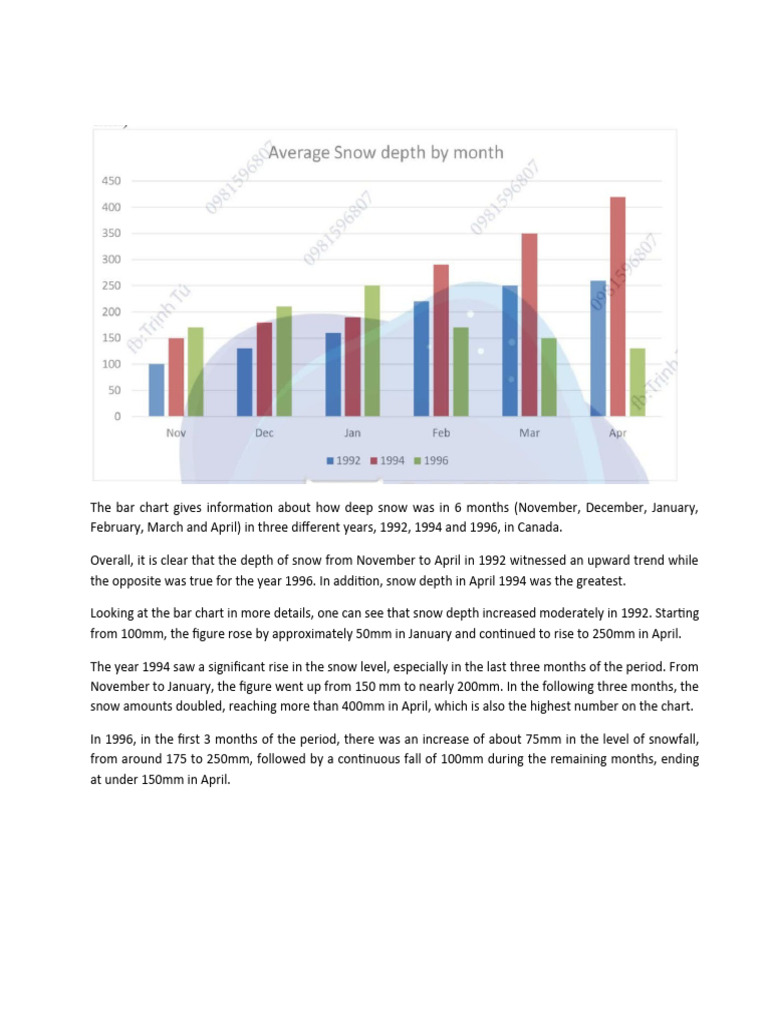 The Bar Chart Gives Information About How Deep Snow Was in 6 Months ...