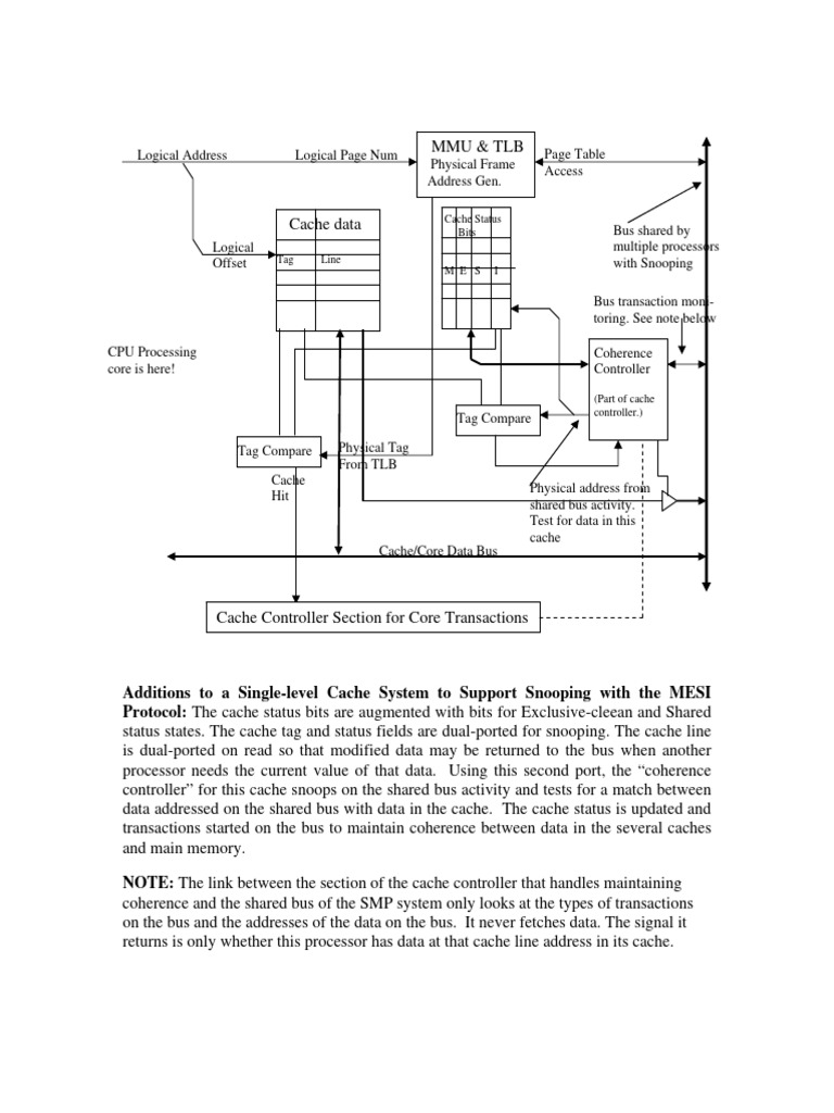 Virtual Addressing Block Diagram Just Snooping | PDF | Cpu Cache ...