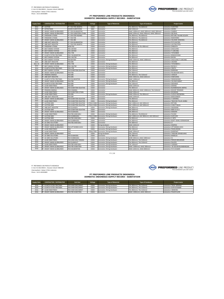 TEK 19. PLP Supply Record | PDF | Insulator (Electricity) | Indonesia