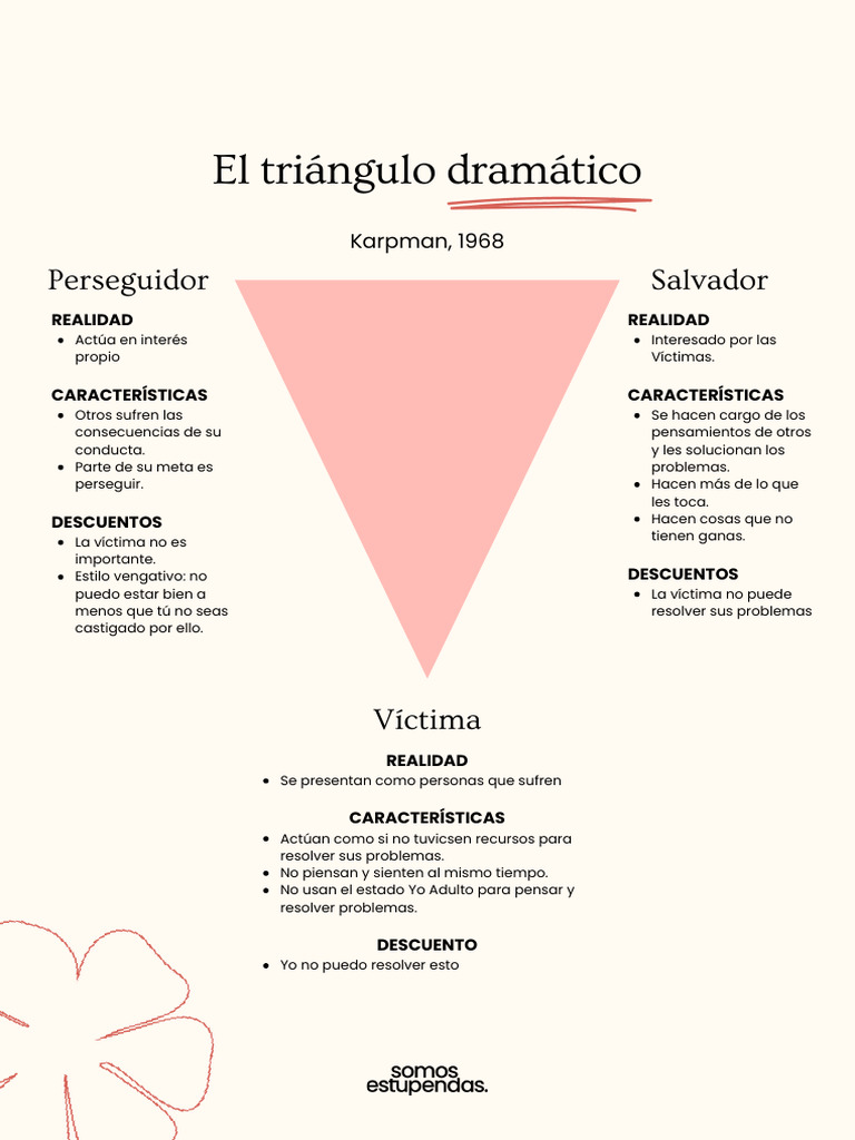 El Triángulo Dramático | PDF