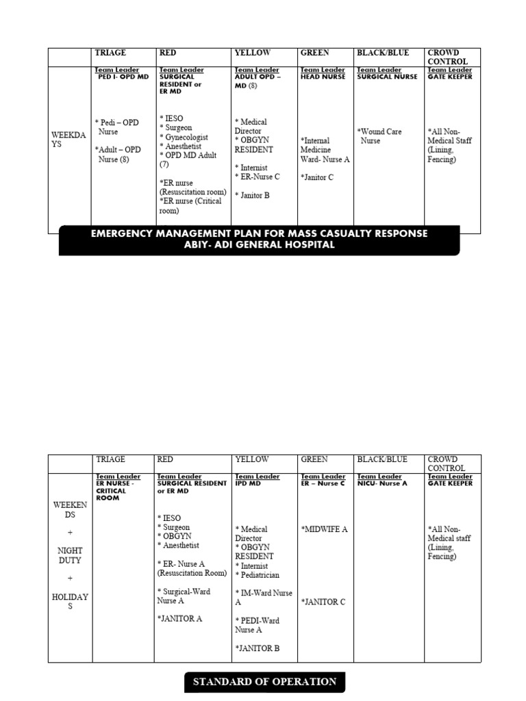 MCM HR Deployment Revised | PDF | Doctor Of Medicine | Medicine