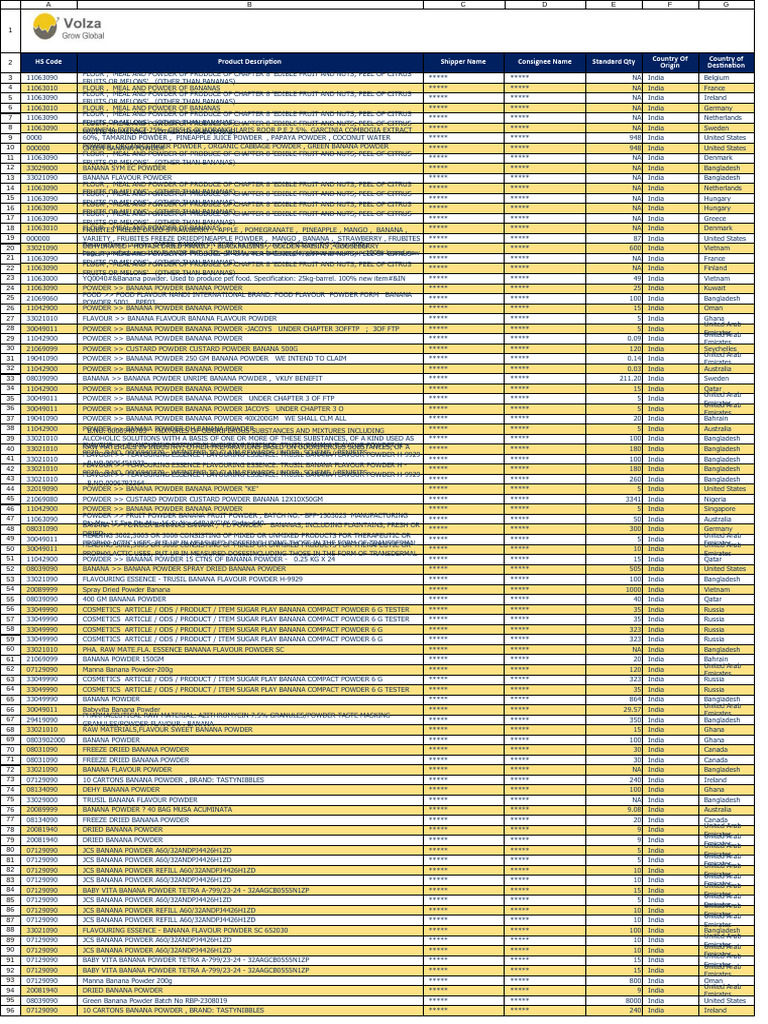 Shipments | PDF | Fruit | Banana