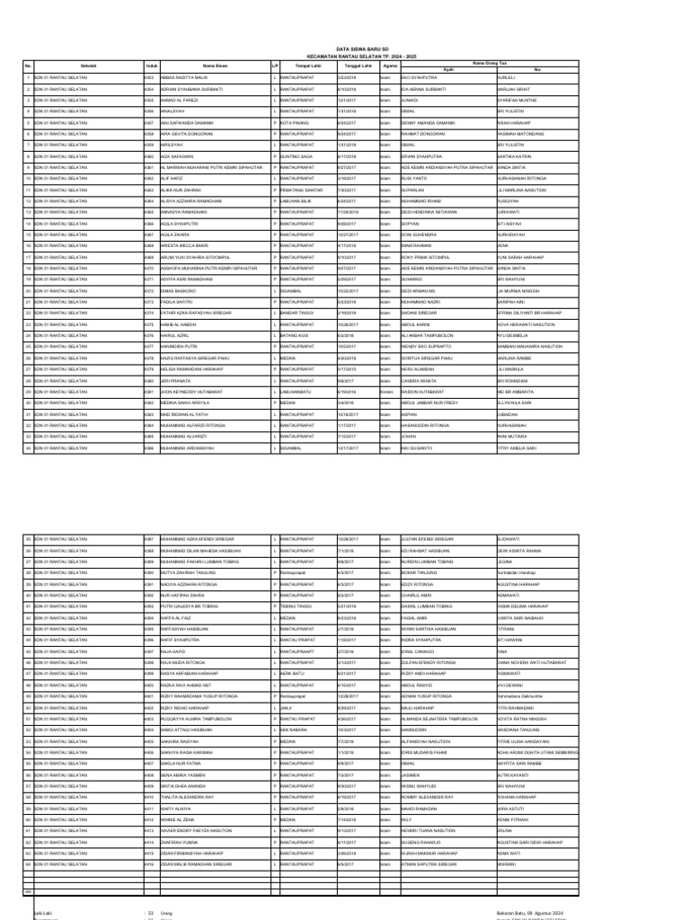 Data Siswa Baru Kelas 1 Sd Tp 2024 2025 Pdf