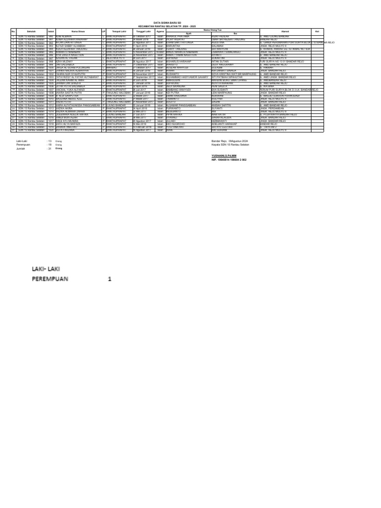Data Siswa Baru Sd 2024 2025 Pdf