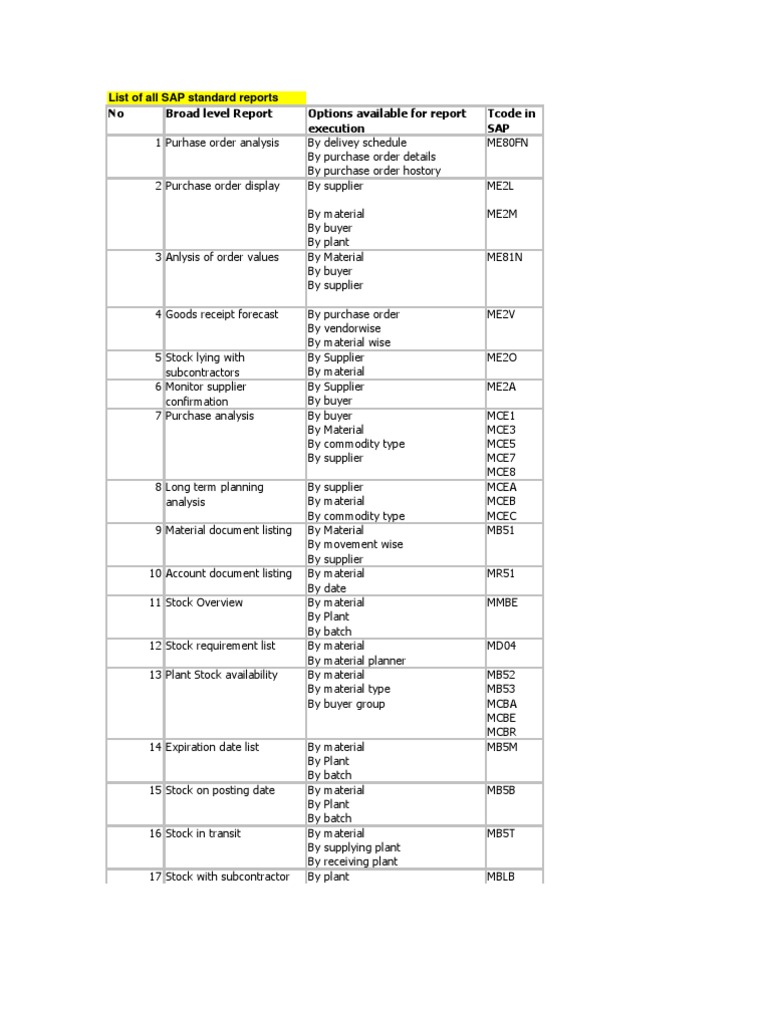 Comprehensive SAP Standard Reports List | PDF | Inventory | Invoice