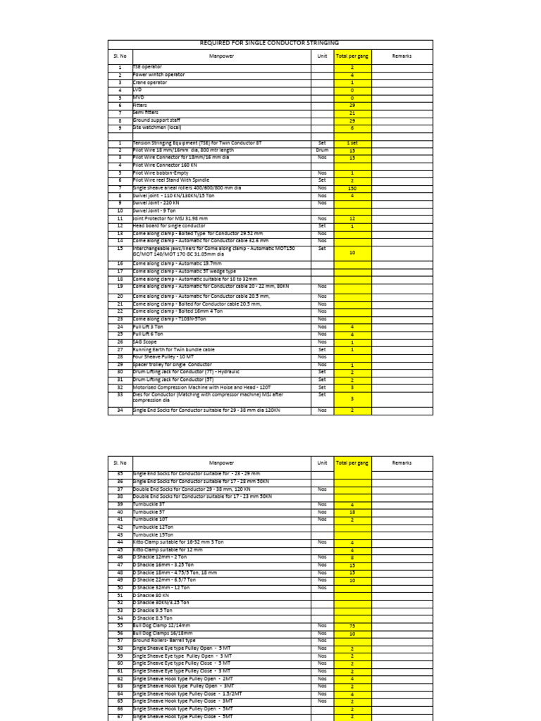 Stringing Tools Requirement | PDF | Scaffolding | Manufactured Goods
