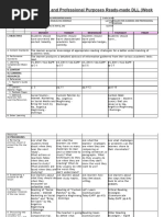 EAPP WEEK 1 DLL | PDF | Verb | Learning