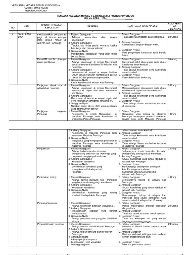 Rengiat Minggu 2 Mei 2024 | PDF | Ilmu Sosial