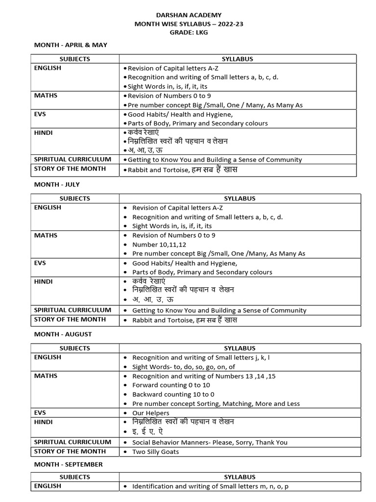 An Outline Syllabus Of Lkg 2022 23 Pdf Curriculum