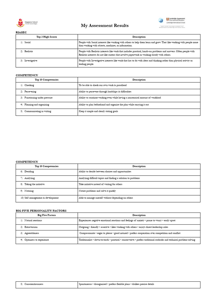 Stanley Than - Career Assessments Portfolio - G10 | PDF | Psychology ...