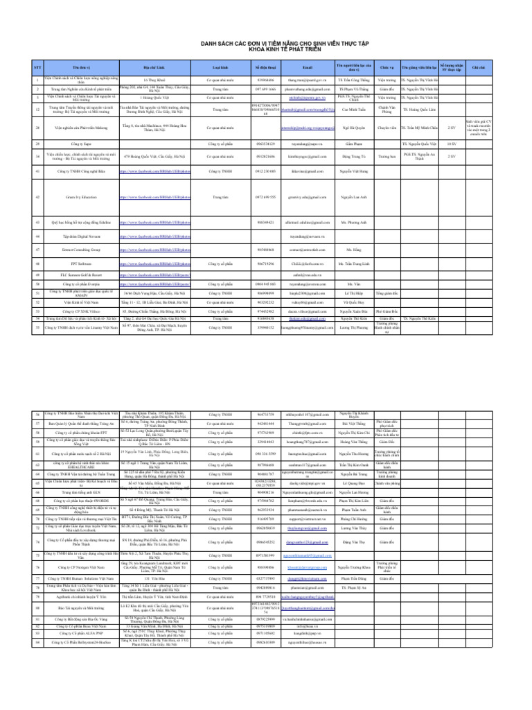 CSDL Thực tập | PDF