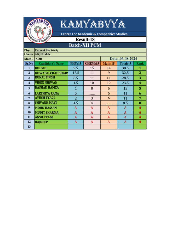 PCM Result Analysis - Batch XII 2024 | PDF