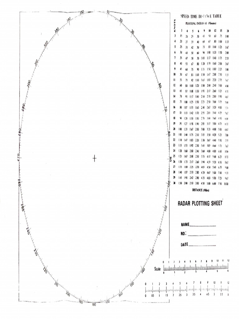 Radar Plotting Sheet-2 | PDF