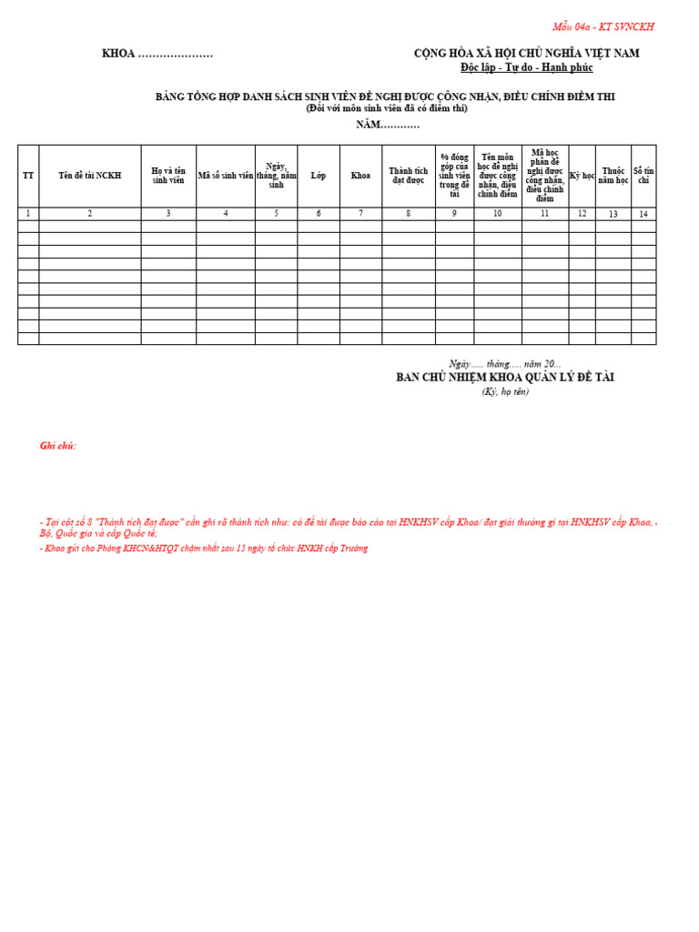 Mẫu 04a - Tổng Hợp DS Đề Nghị Công Nhận, Điều Chỉnh Điểm Thi | PDF