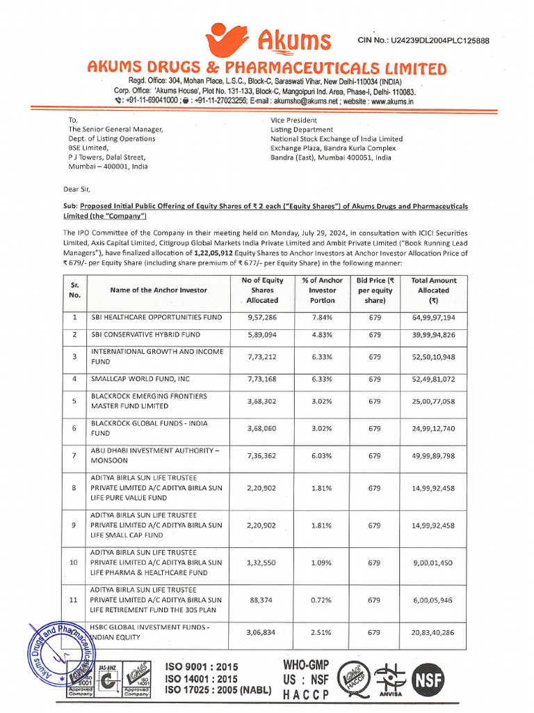 Akums Drugs and Pharmaceuticals Anchor Allocation | PDF