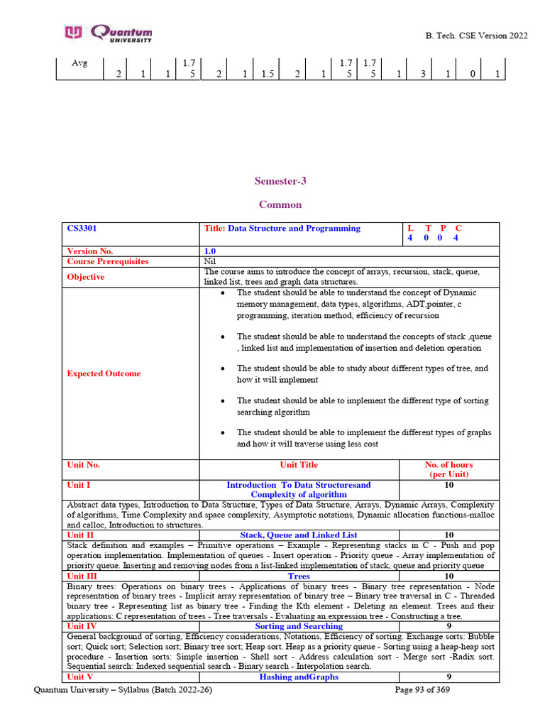 Sem 3 Syllabus | PDF | Relational Database | Databases