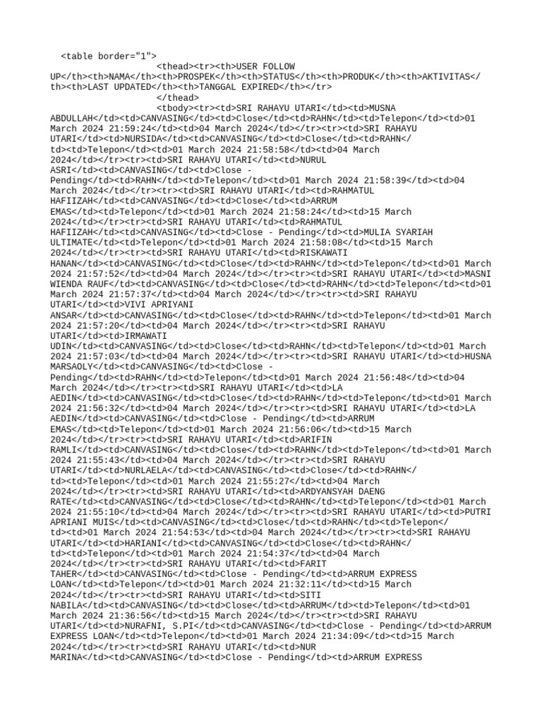 Laporan Rekapitulasi Status Prospek | PDF