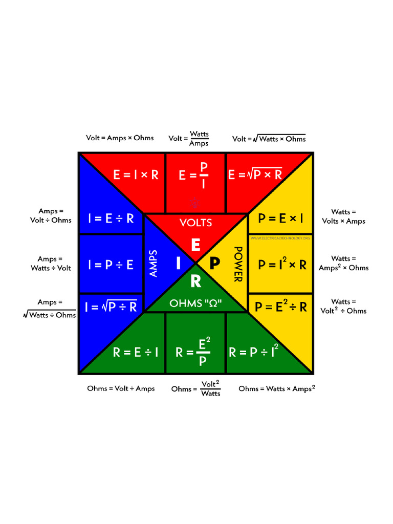 Ohms Law Chart | PDF