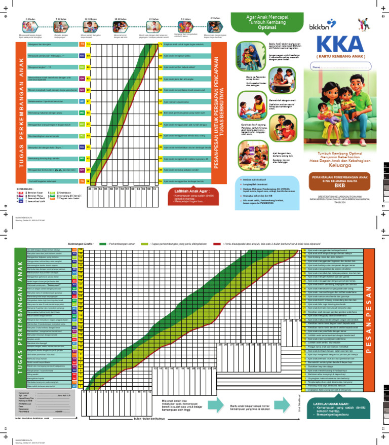 Tugas KKA untuk Tumbuh Kembang Anak | PDF