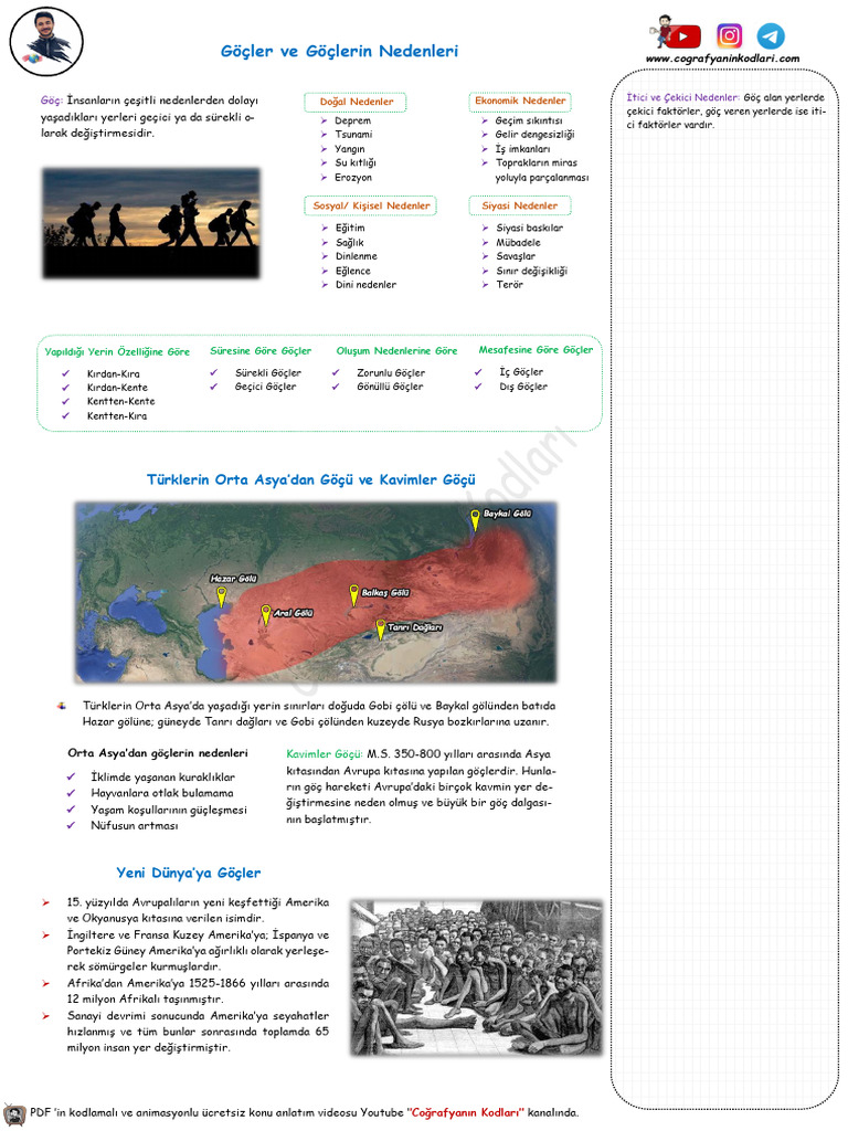 Geography 10th Class Student Notes | PDF