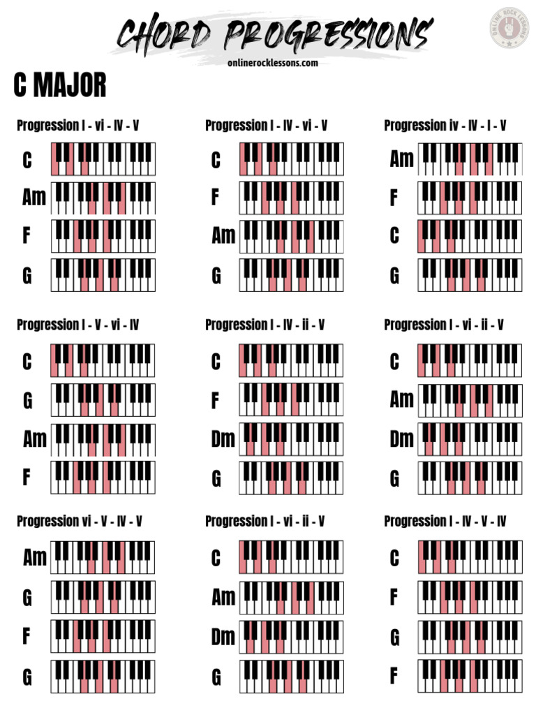 C Major Chord Progressions Guide | PDF