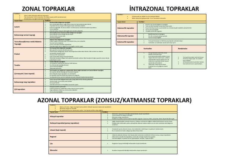 Dirt Types Geography | PDF