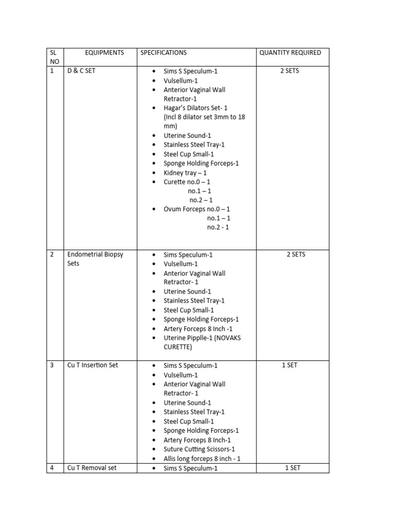 Instruments Set JMH | PDF | Sexual Anatomy