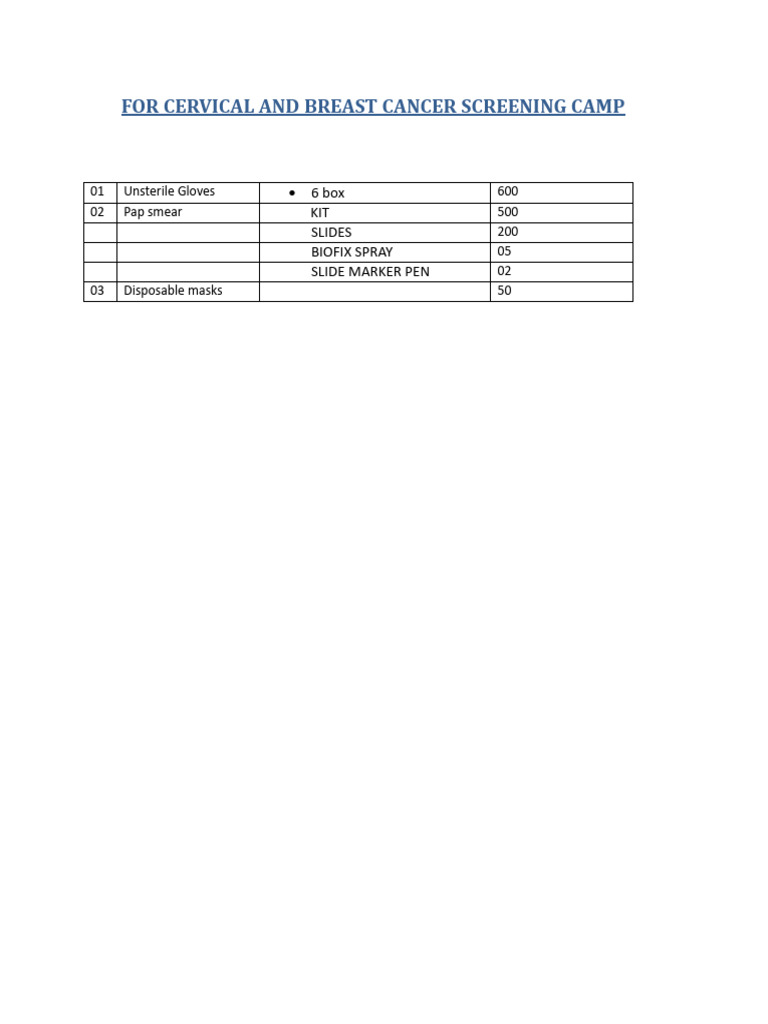 For Cervical and Breast Cancer Screening Camp | PDF | Wellness