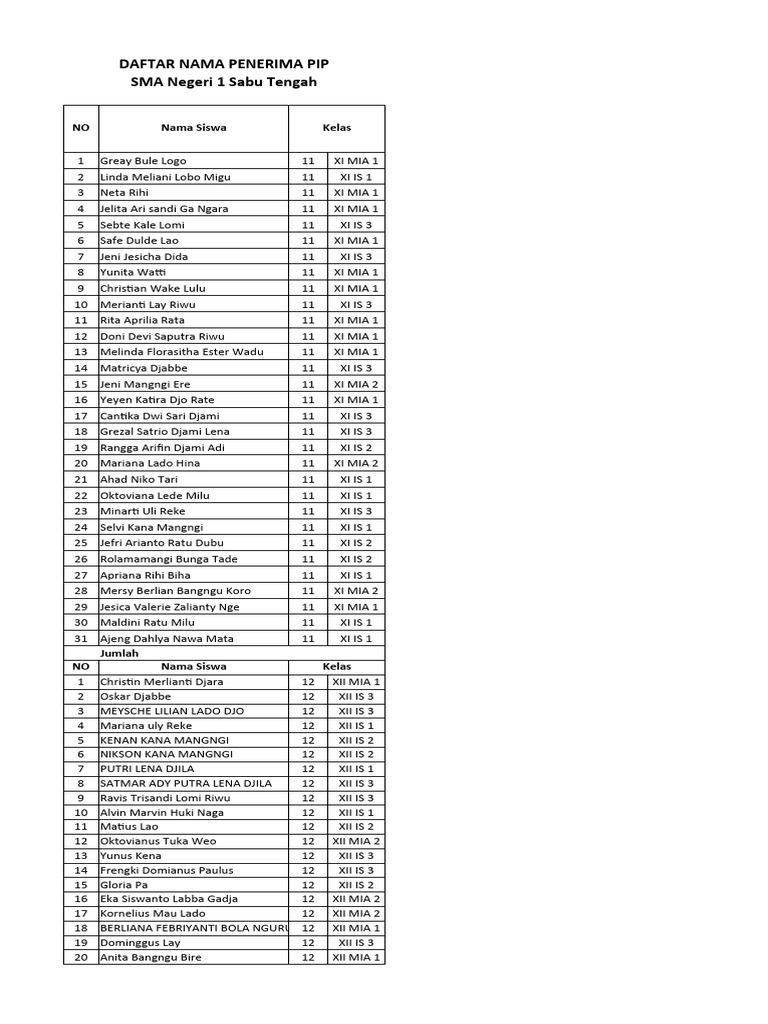 Daftar Nama Penerima Pip 60 Siswa | PDF