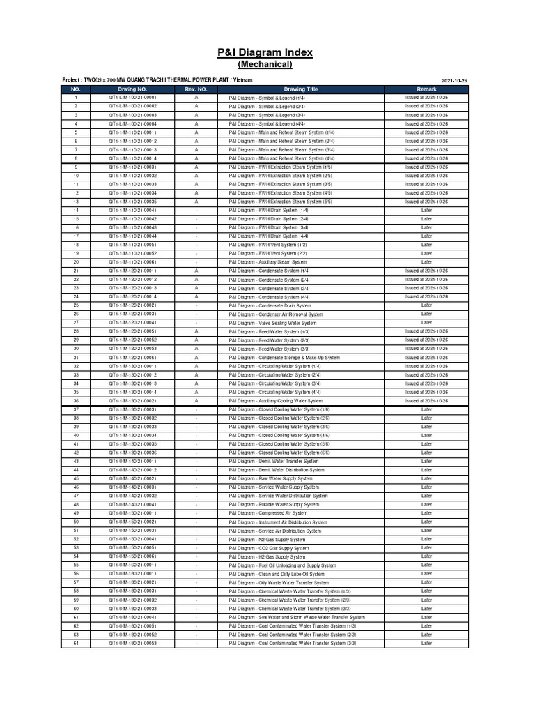 Att.2 P&ID Index | PDF | Valve | Pump