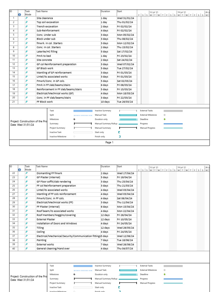 Construction of The Department of Soil Science Building (FUTO) | PDF