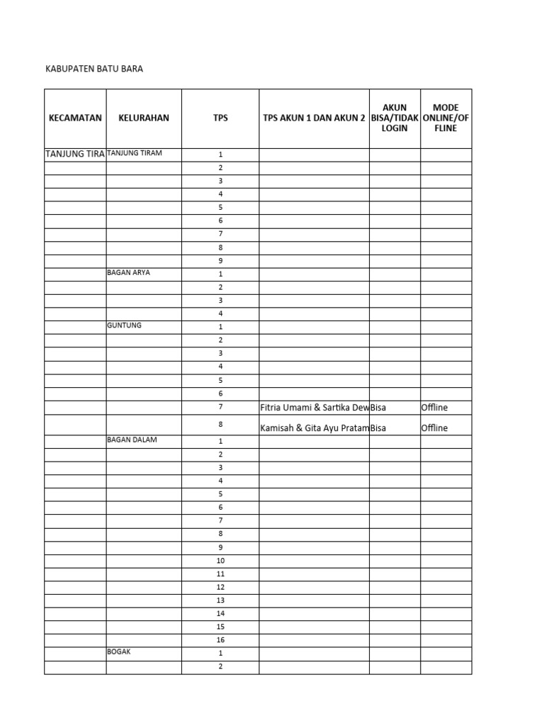 Data Akun TPS Kabupaten Batu Bara | PDF