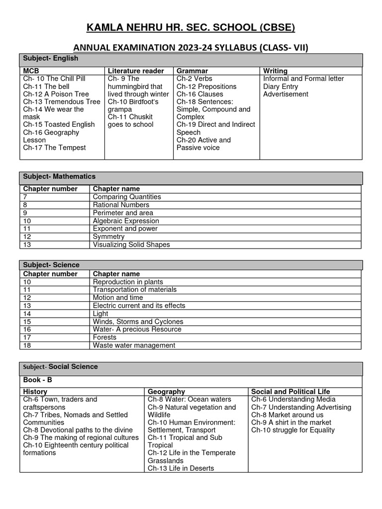 CLASS VII Syllabus For Final Exam 2023-24 | PDF | Subject (Grammar) | Linguistics