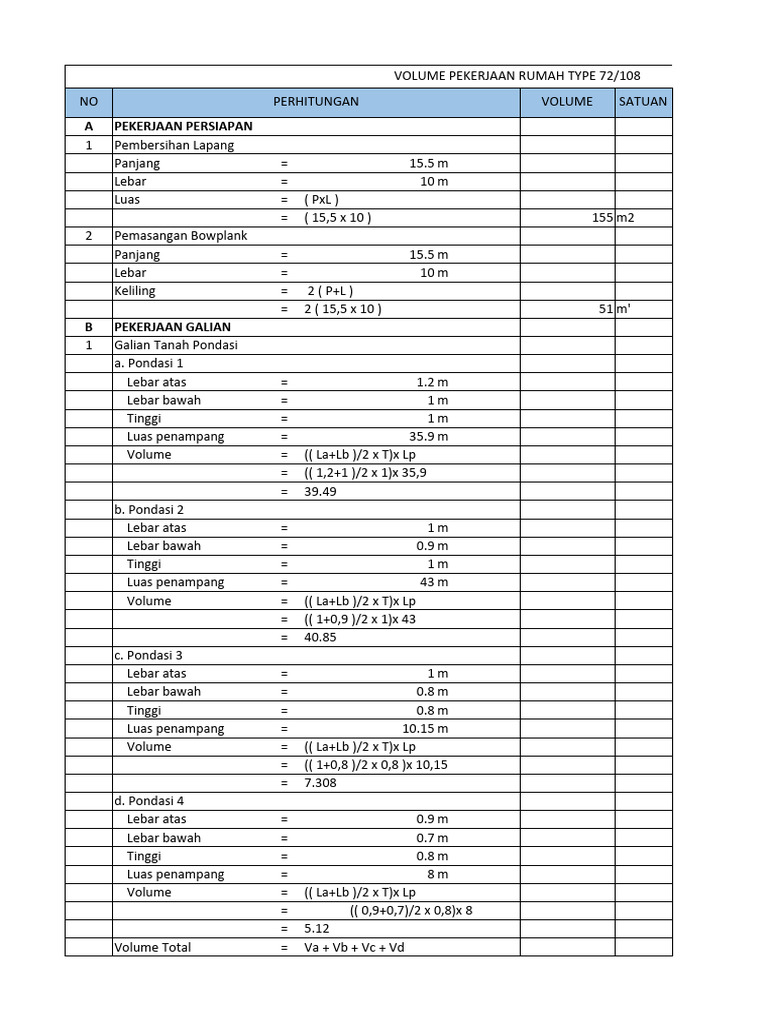 RAB Rumah Type 72 | PDF