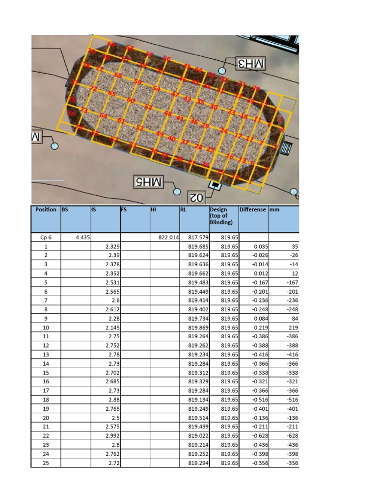 Biological Reactor Excavation Levels | PDF