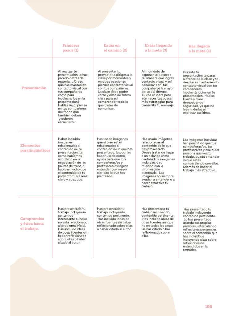 LIving Uruguay 1CB PPLL Rubricas | PDF