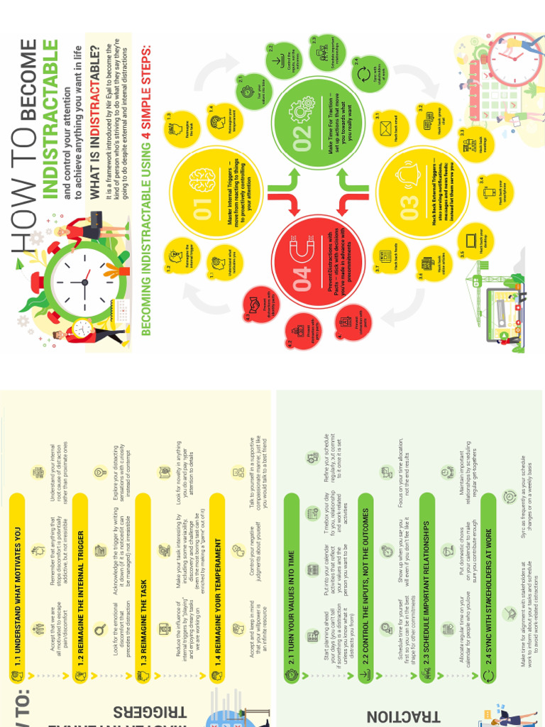 Indistractable | PDF