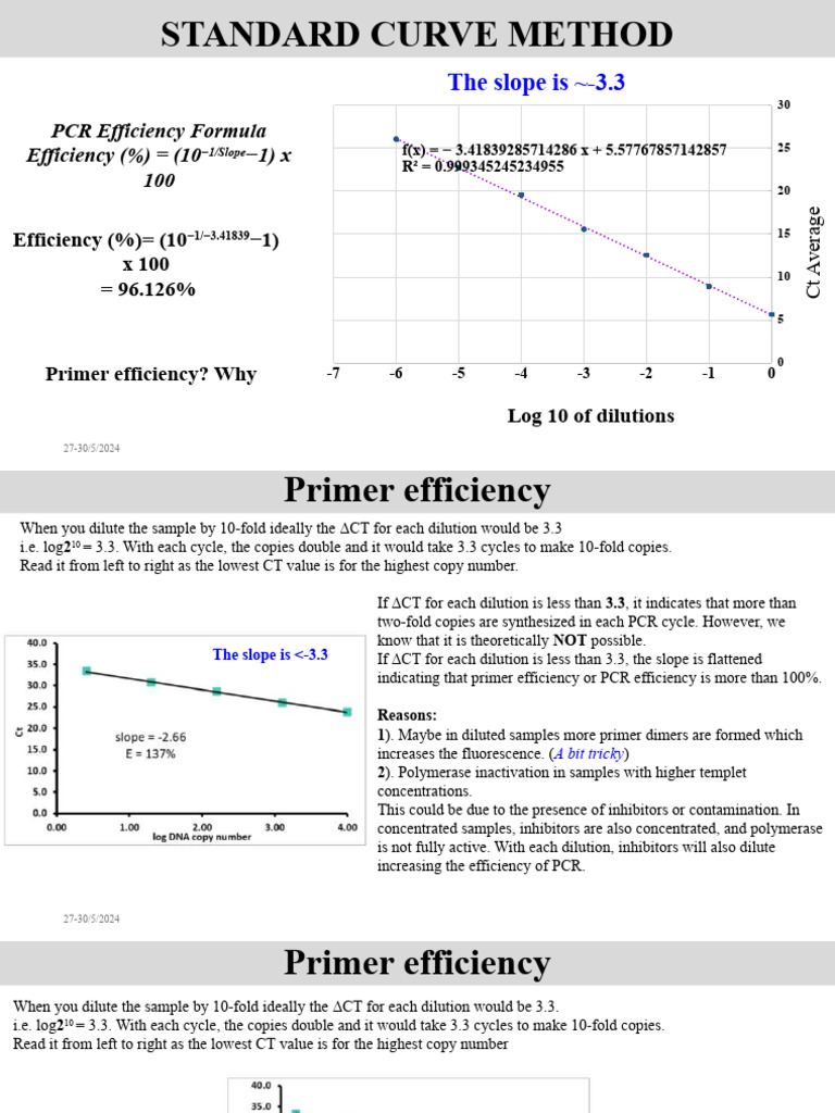 Primer Efficiency Slides | PDF | Biotechnology | Biology