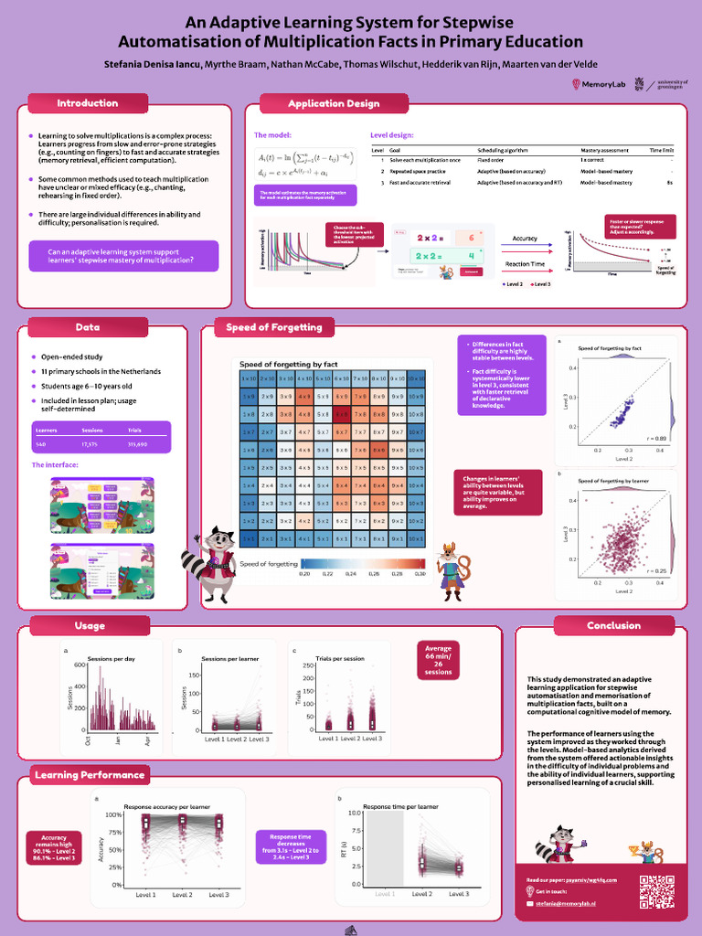 Poster Cogsci Stefania | PDF | Learning | Memory