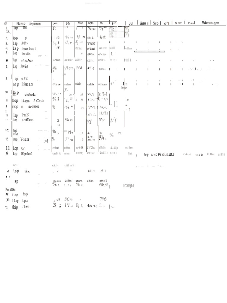 Bukti Pengukuran Indikator Mutu KMP Sem 1 | PDF