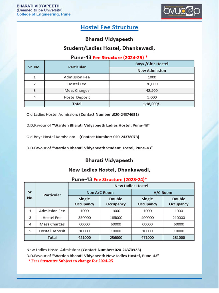 Bvucoep Hostel Fees | PDF