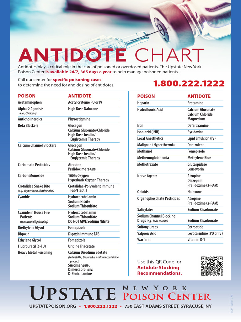 Antidote 2022 Poster | PDF | Drugs
